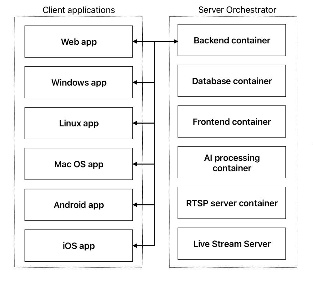 Cluebase VMS User Manual - vCloud.ai Documentation